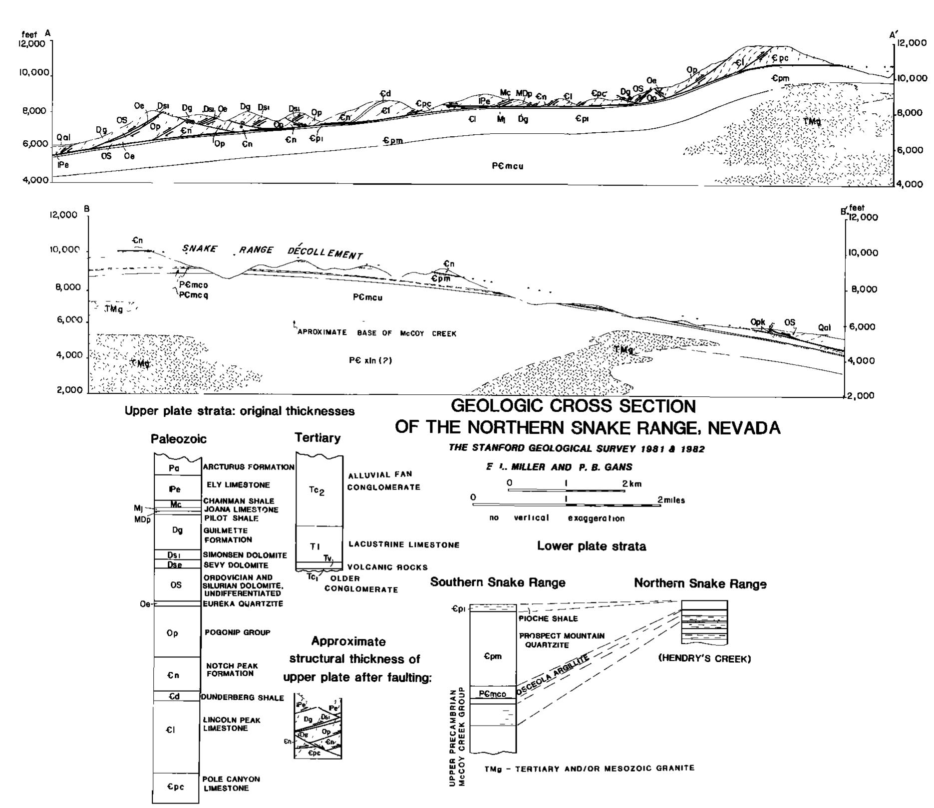 Geologic cross section and summary of upper and lower plate