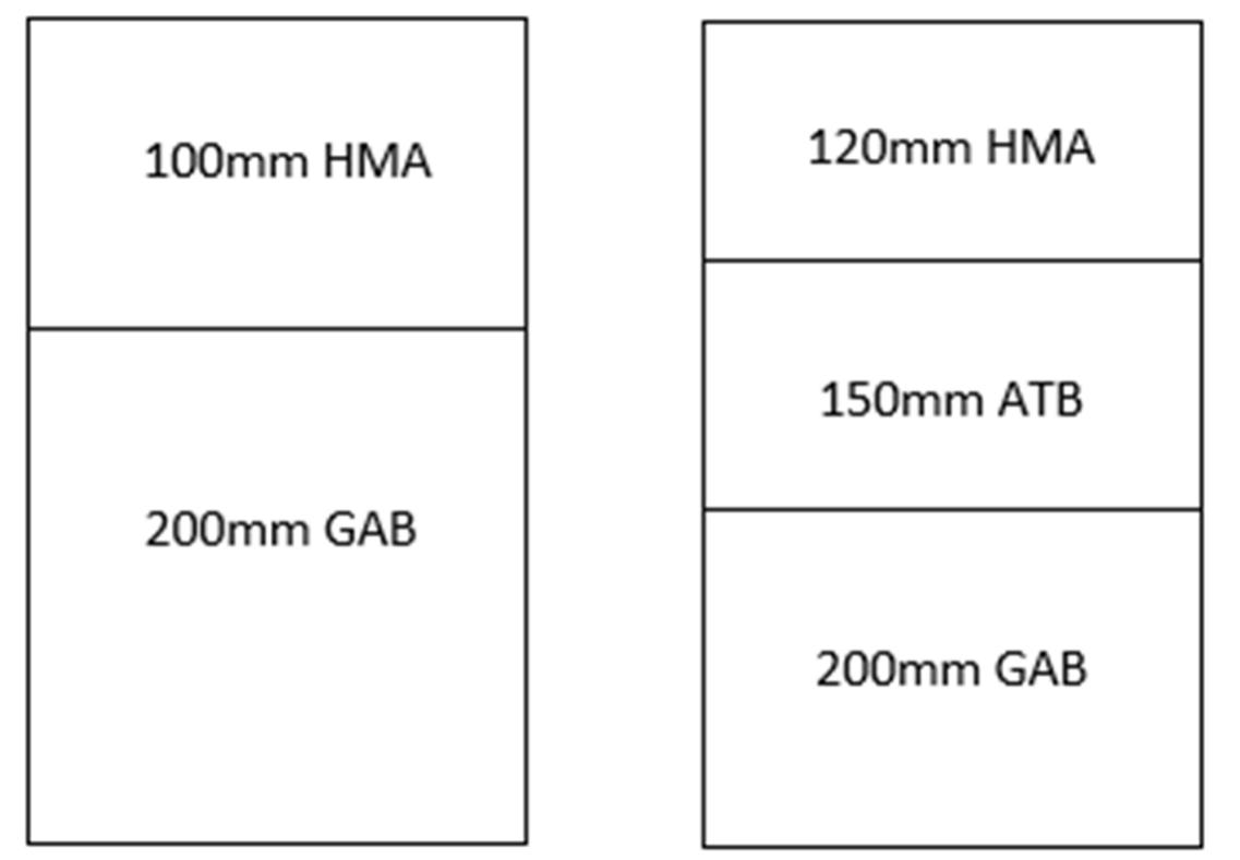 Schematic roadway pavement designs for real case studies.