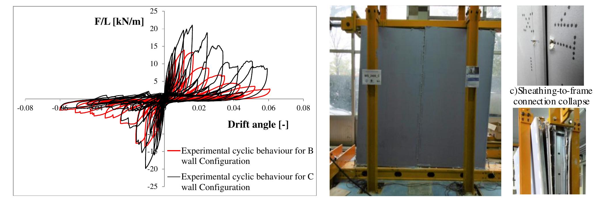 Cyclic test results of both b and c wall configurations a)