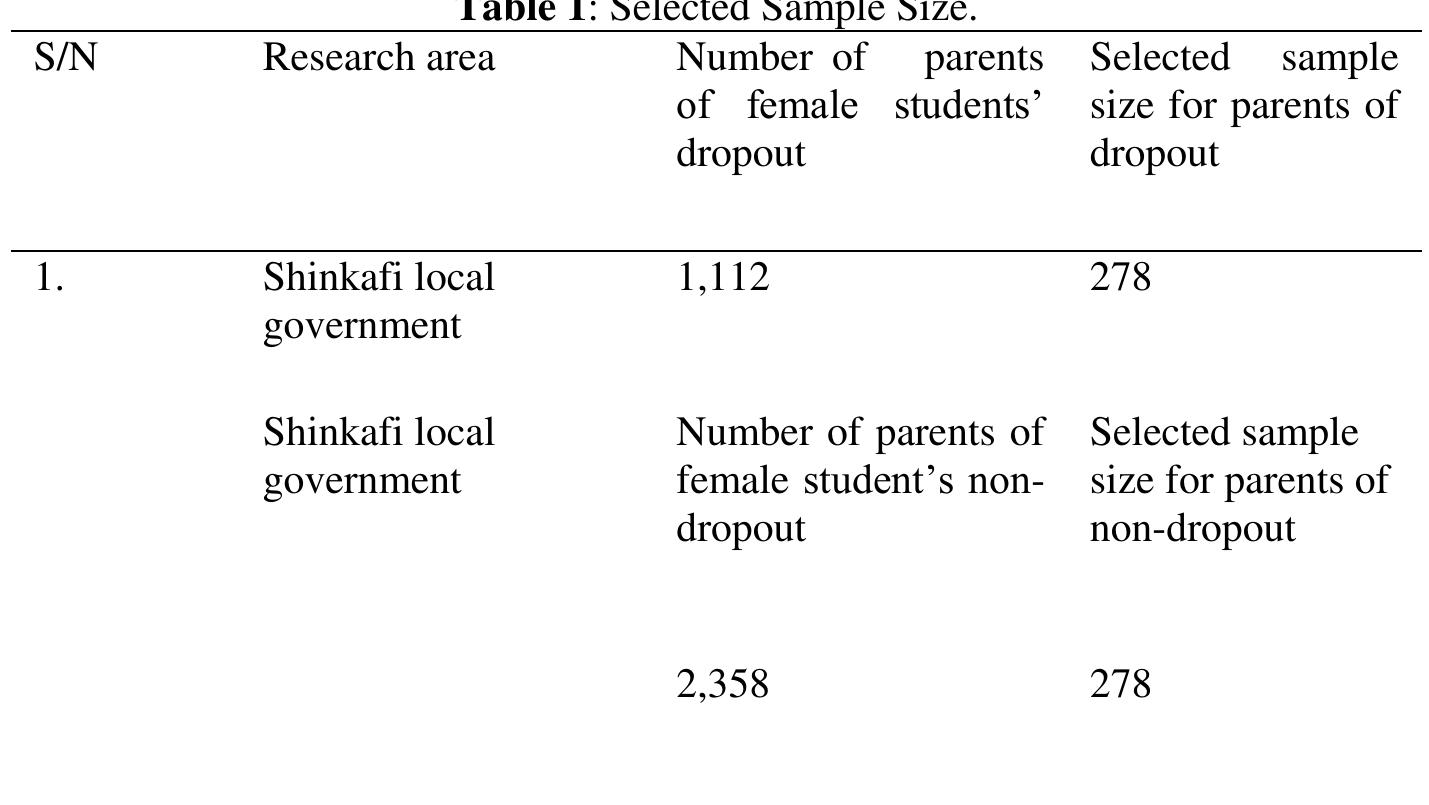 Source: table of israel, (1992), krejcie & morgan, (1970).