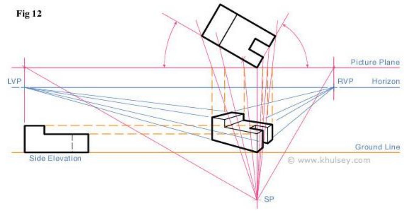 Two-point perspective drawing [24]. drawing is created