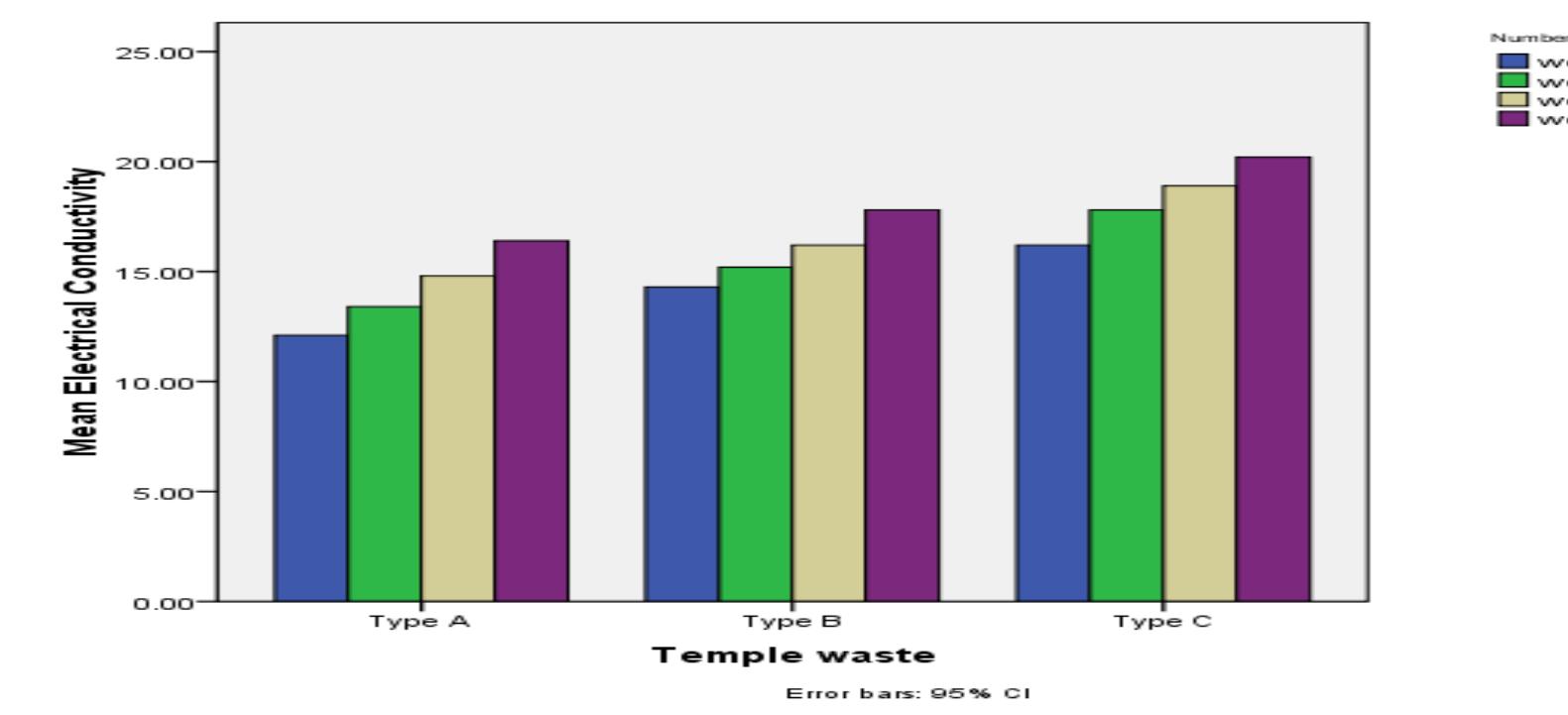 Comparison chart of electrical conductivity different types