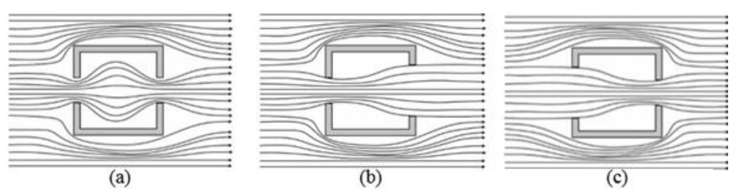 Relative aperture sizes in wind-driven cross- ventilation,