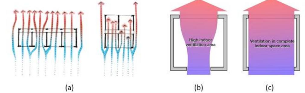 Single loaded corridor and double loaded corridor figures