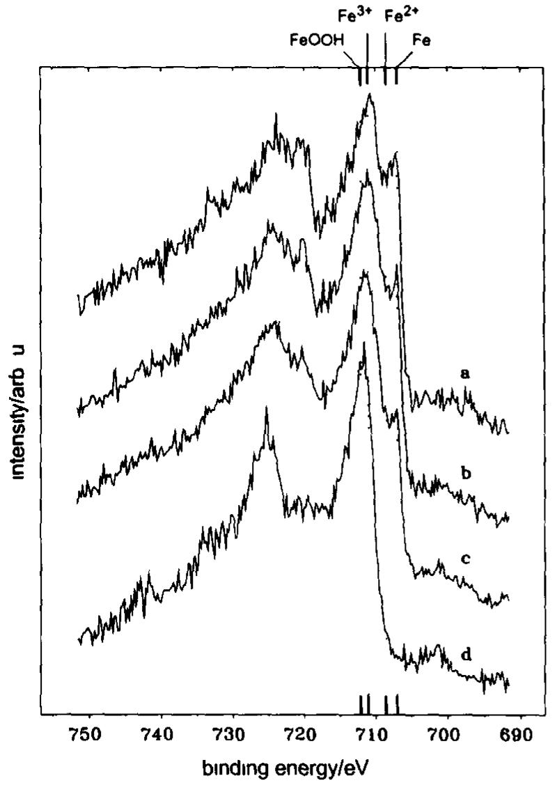 Fe 2p spectra of electropohished mid steel samples treated