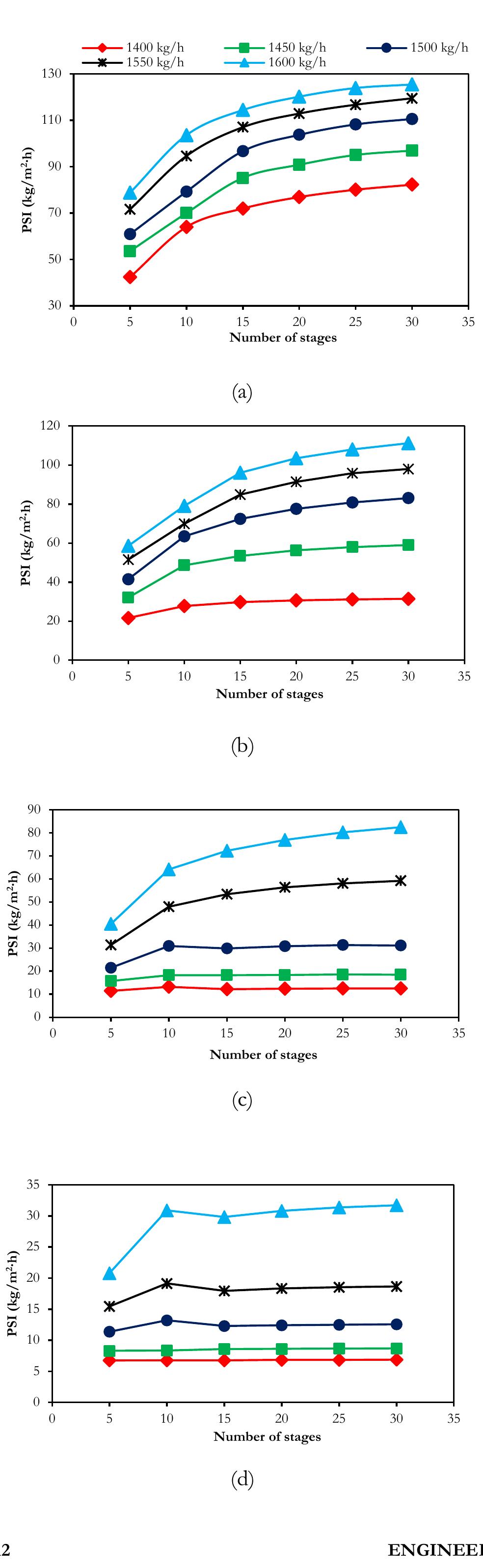 Figure 20 - Comparison of Different Synthesis Schemes for