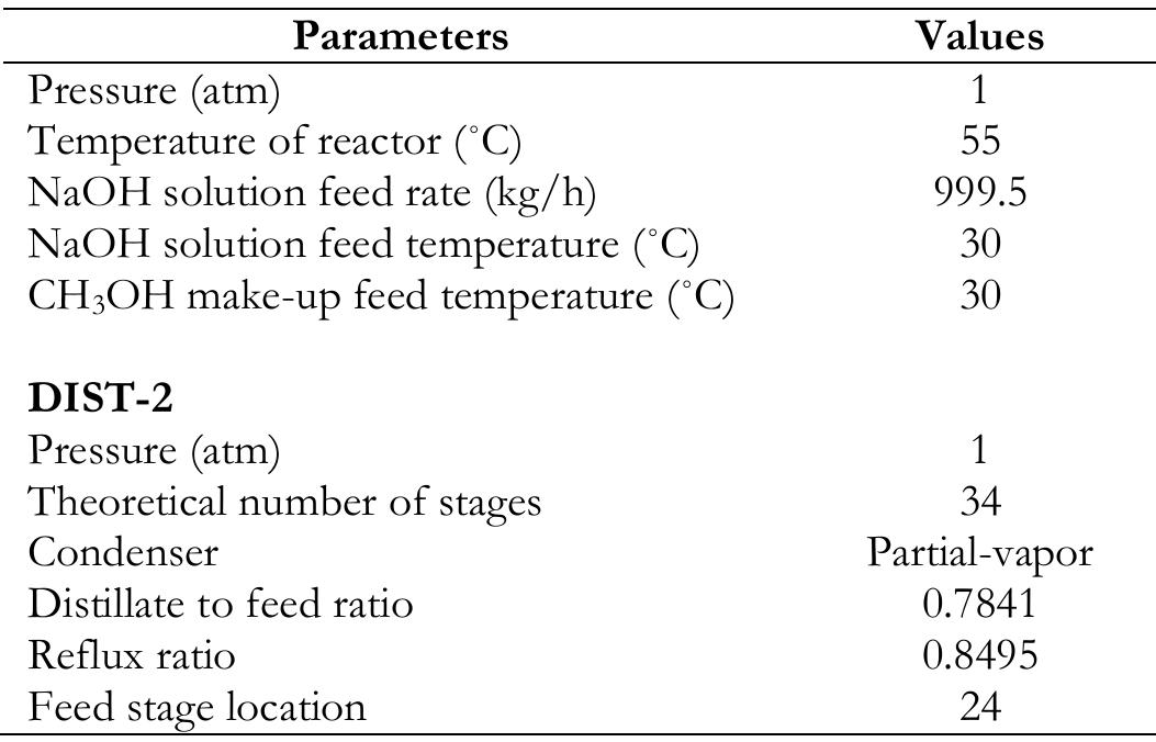 Table 2 - Comparison of Different Synthesis Schemes for