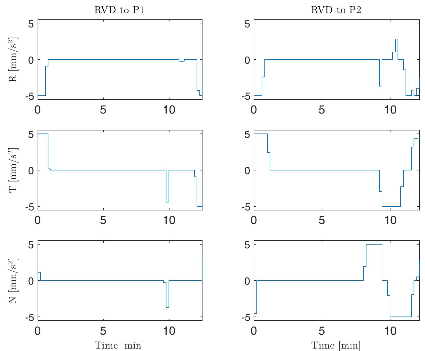 Radial (r), transverse (t), and normal (n) components of the