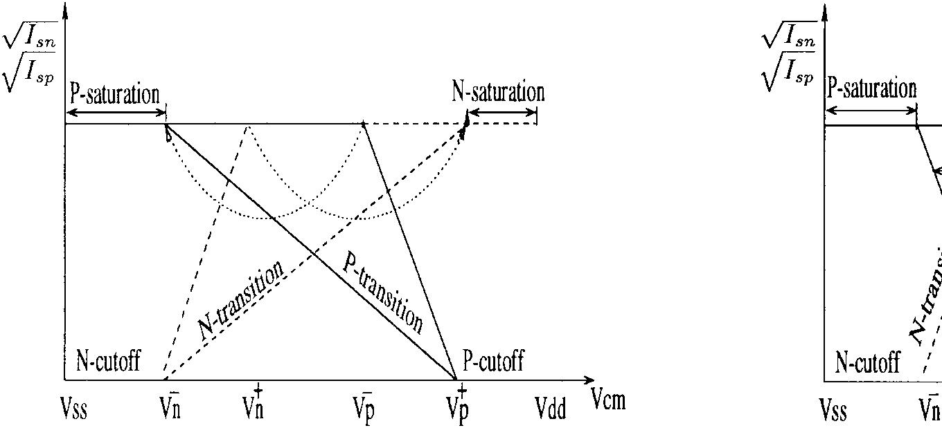 Figure 4 - Constant-gm rail-to-rail CMOS op-amp input stage