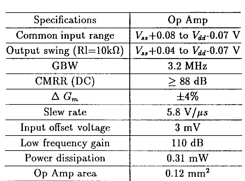 Table 2 - Constant-gm rail-to-rail CMOS op-amp input stage