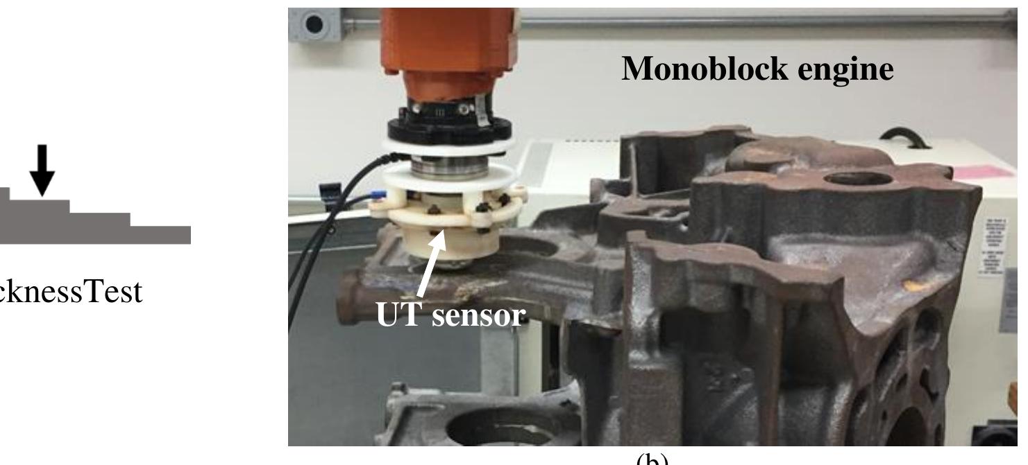 A) schematic of the test samples; and b) photo of the