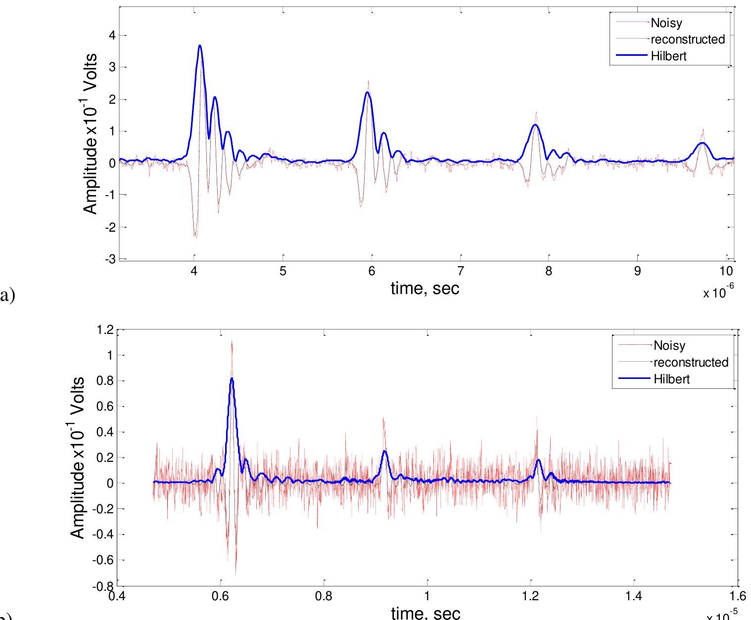 Results of signal conditioning for a) test sample with step