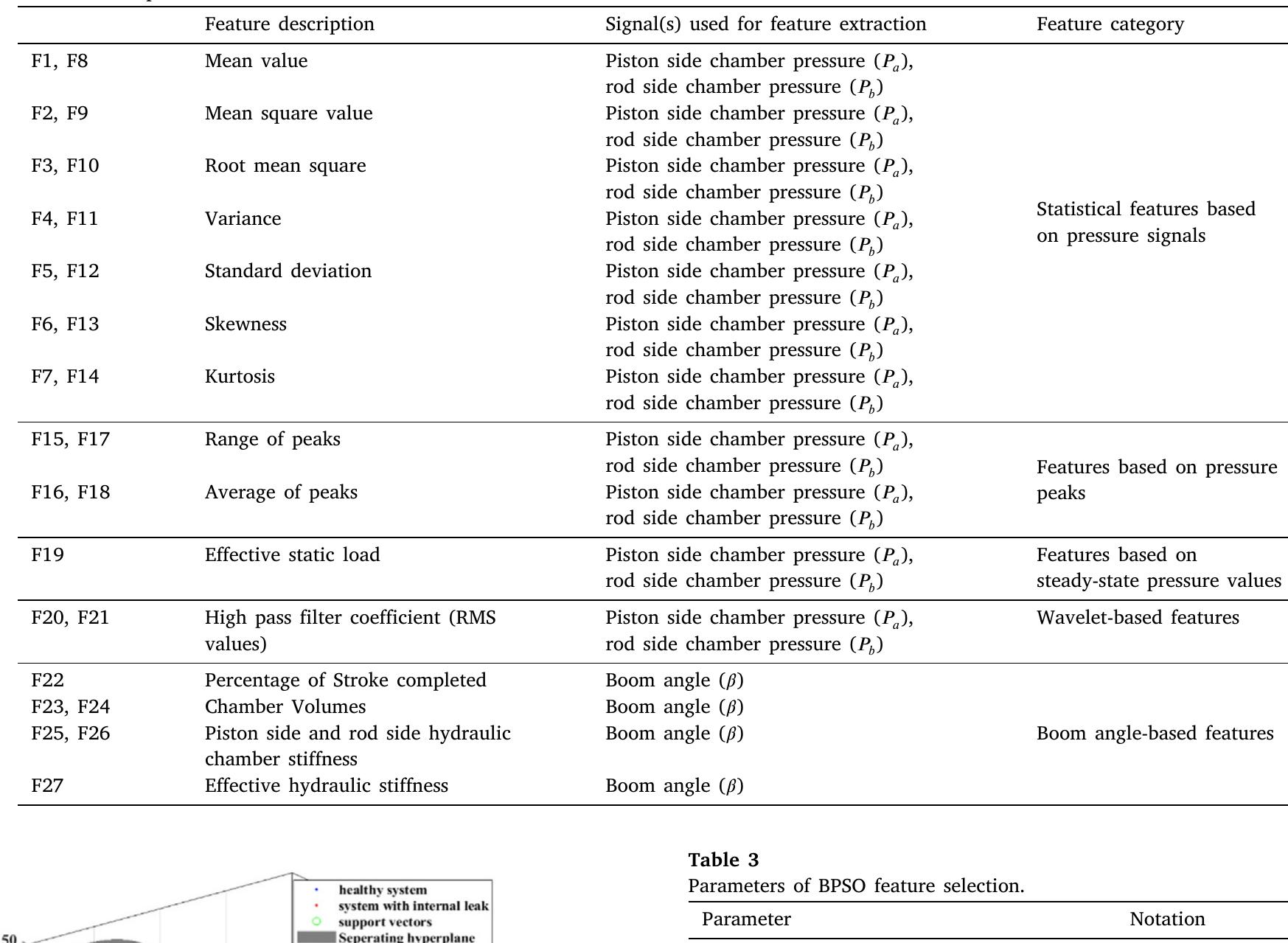 Feature description. table 2