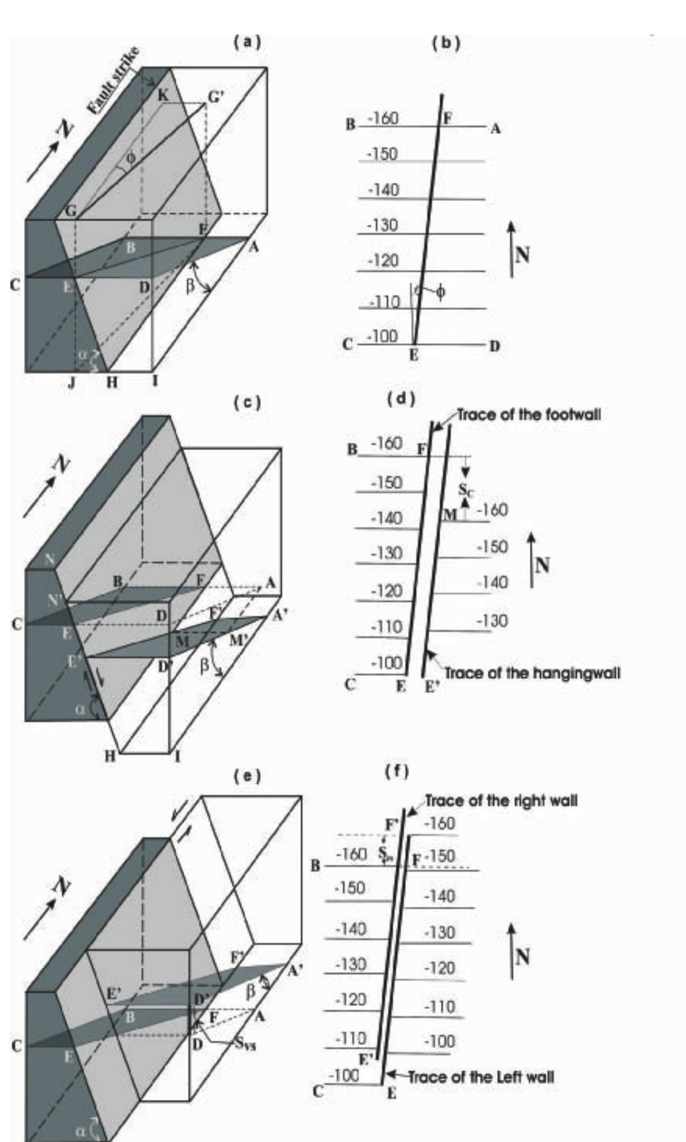 Sketch showing the dislocations of contours due to fault
