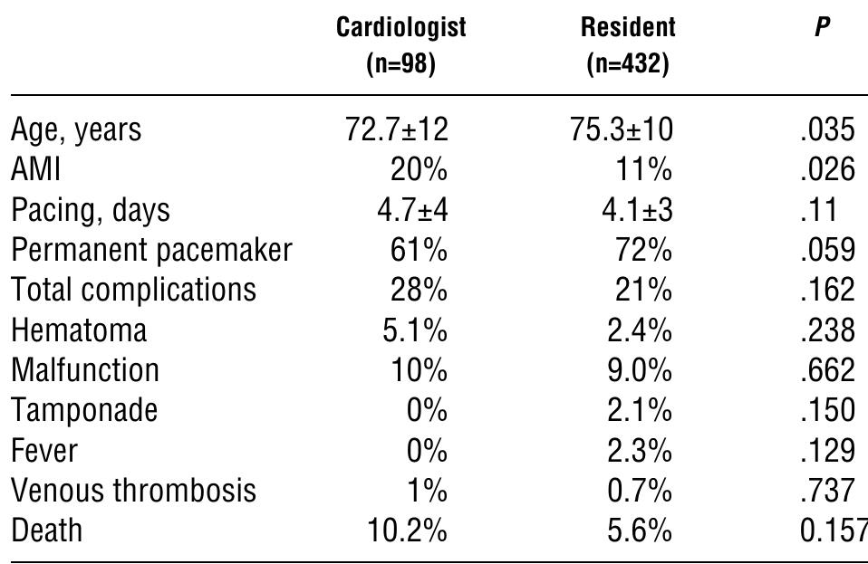 “ami indicates acute myocardial infarction. table 7.