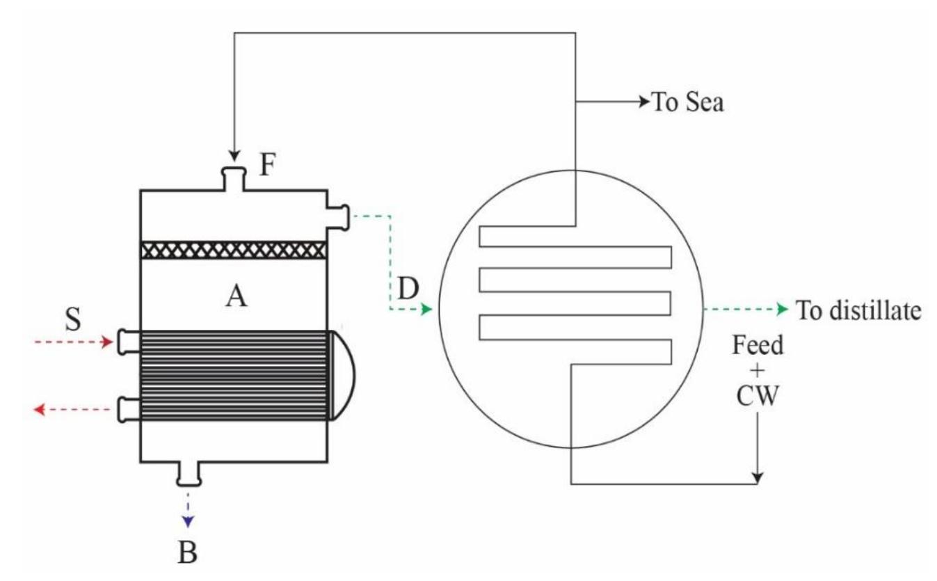 1 schematic of a single effect boiling system