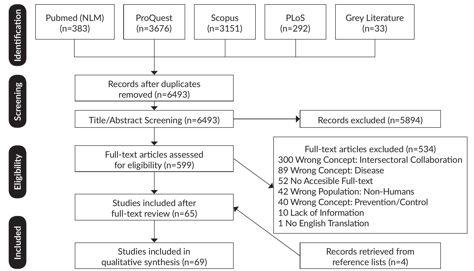 Prisma flow diagram.