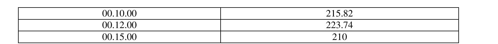 Design and implementation dspic & igbt based static
