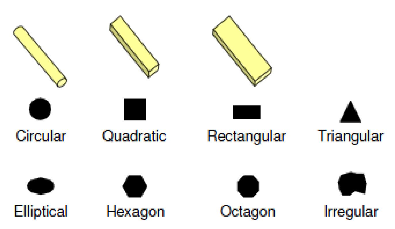 Figure 3 - Design of Fibre Reinforced Concrete Beams and