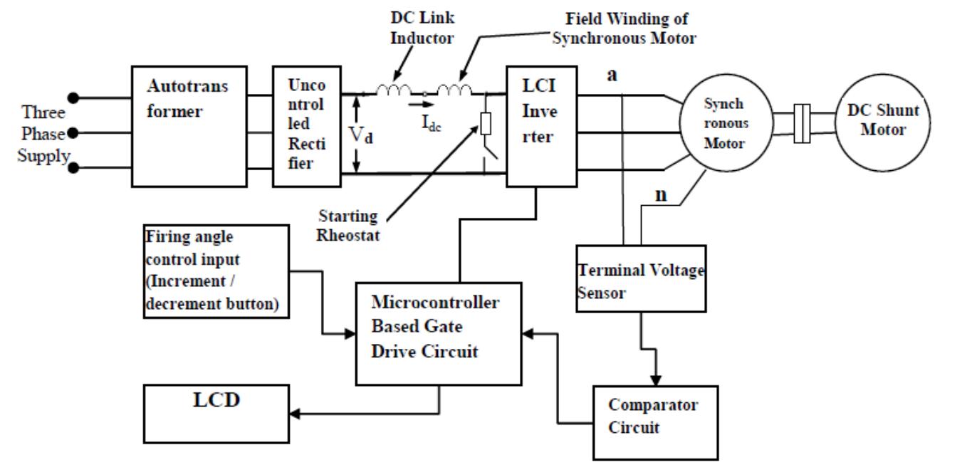 Block diagram of microcontroller based gate drive circuit