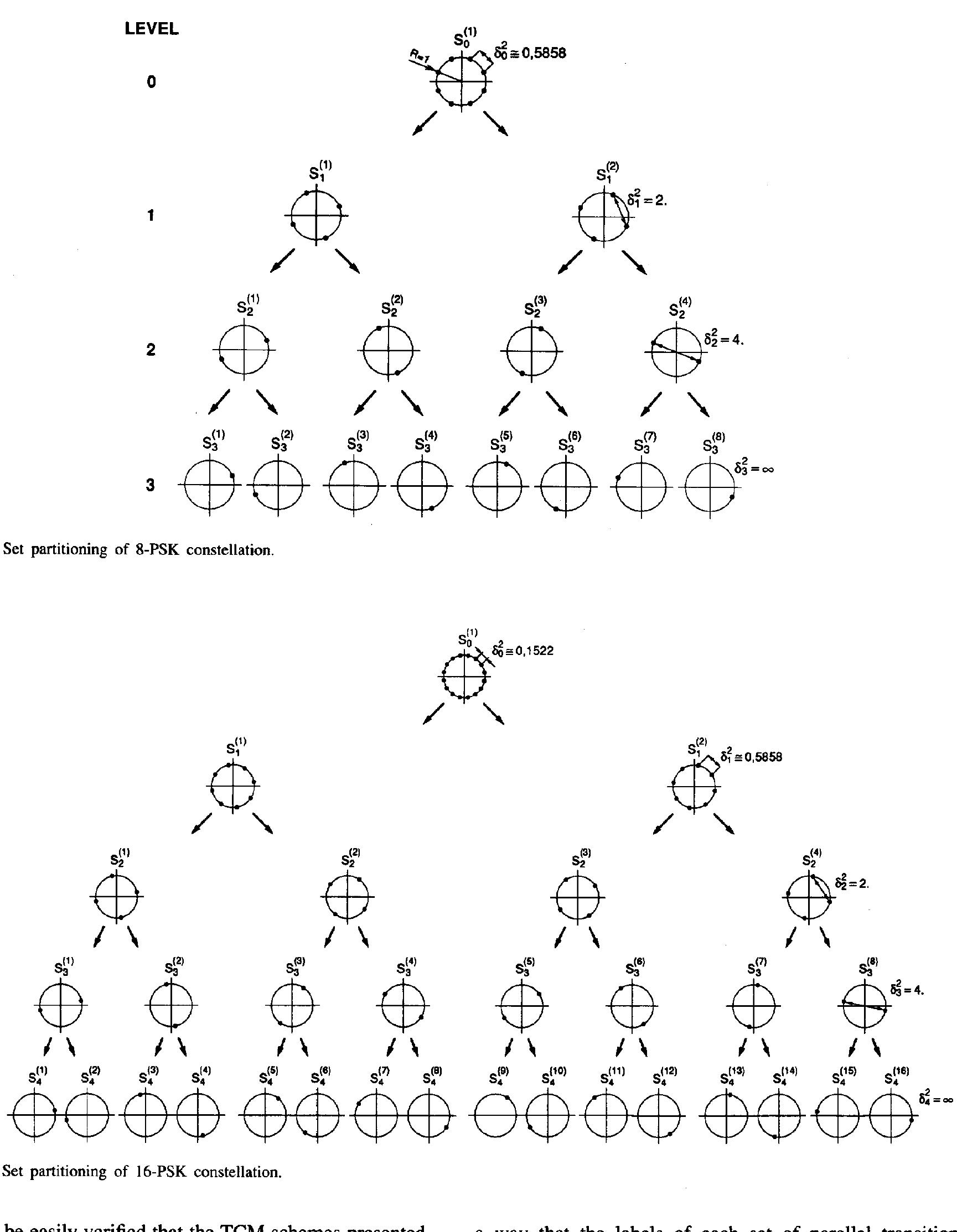 The third design rule states that each set of parallel tran-