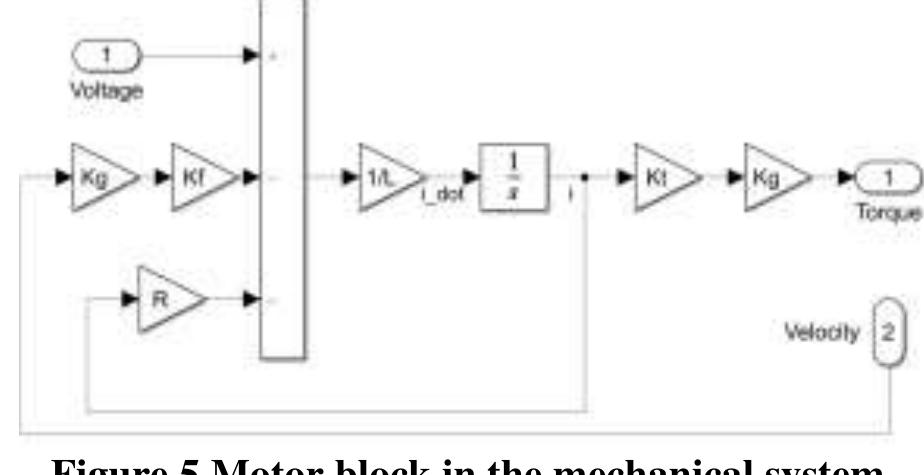 Figure 6 - Automatic dual-axis solar tracker system using