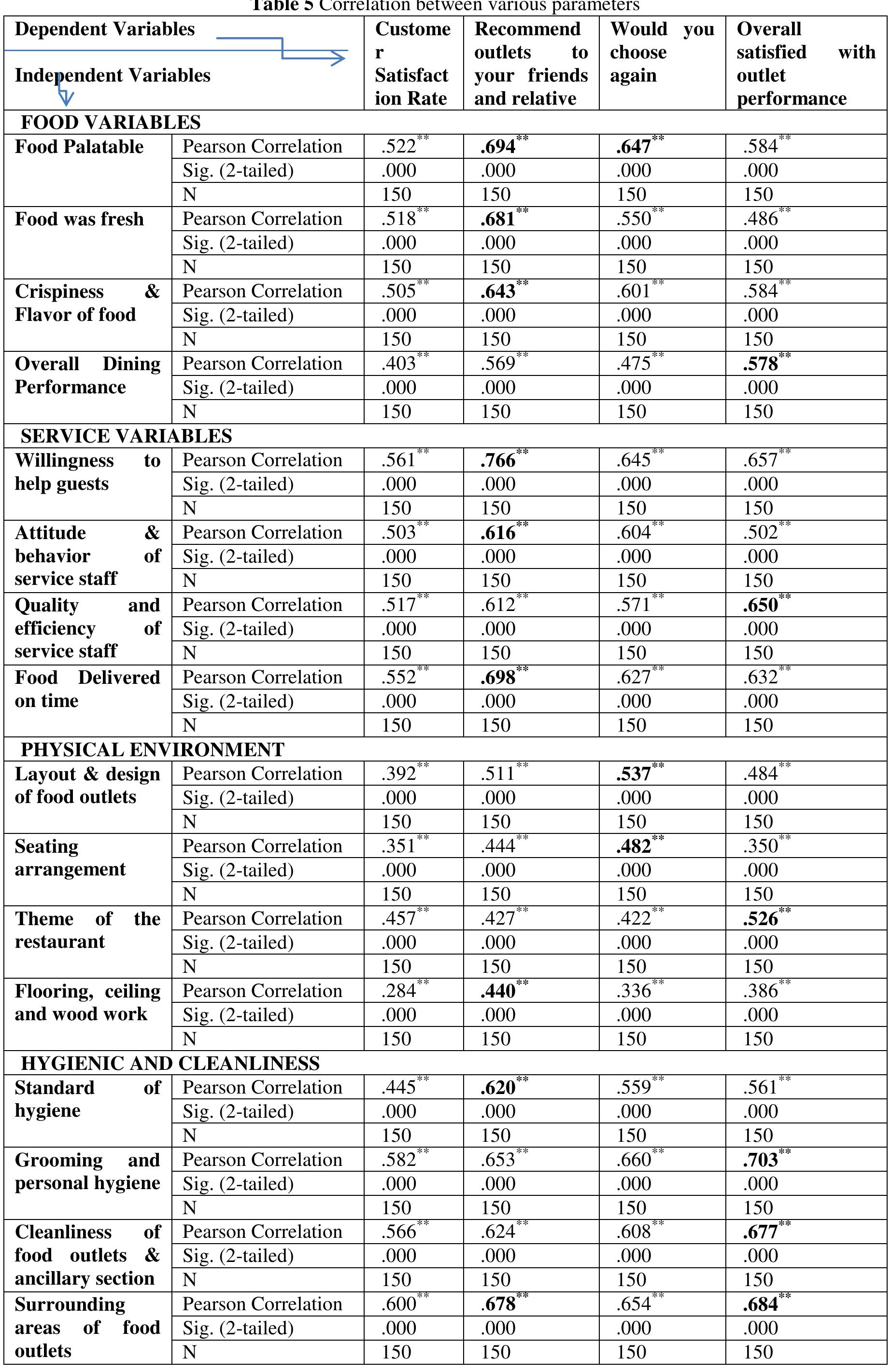 Doi 10 9790 0837 2209066571 Factors Affecting Customer