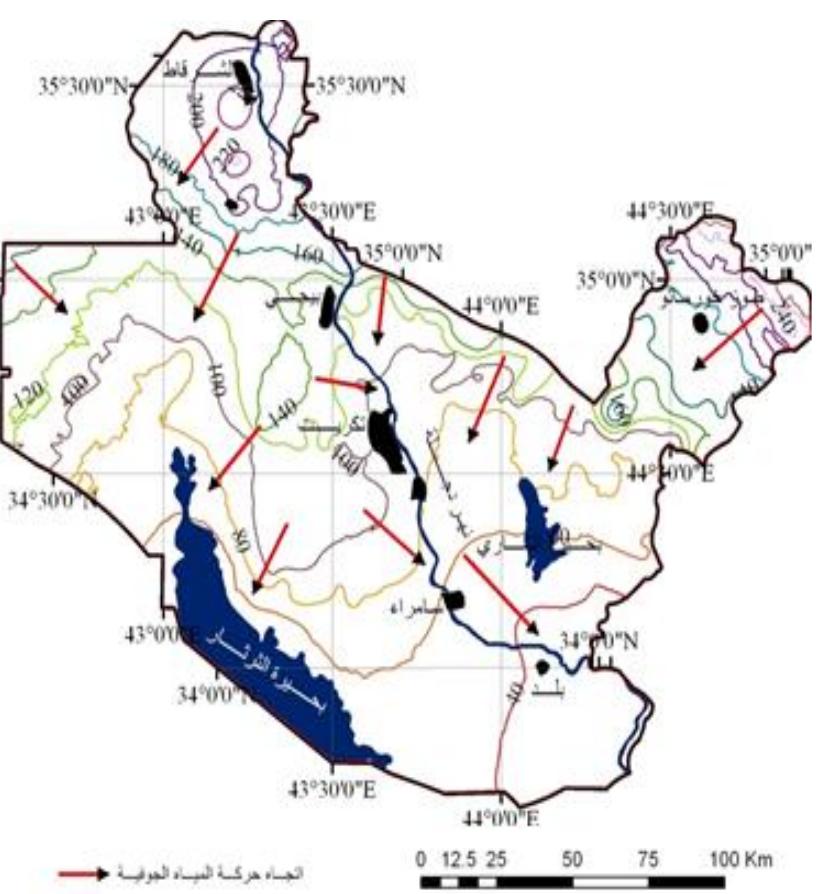 Map of groundwater levels (a.m.s.1) and their direction of
