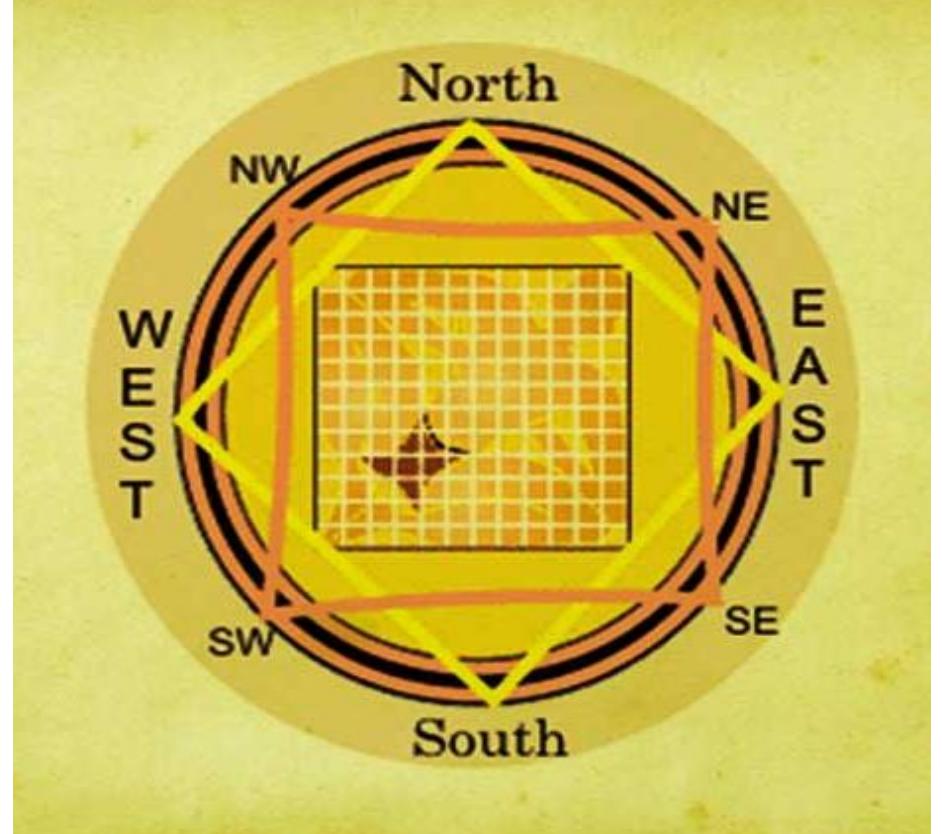 A it is very necessary to understand that a temple that is