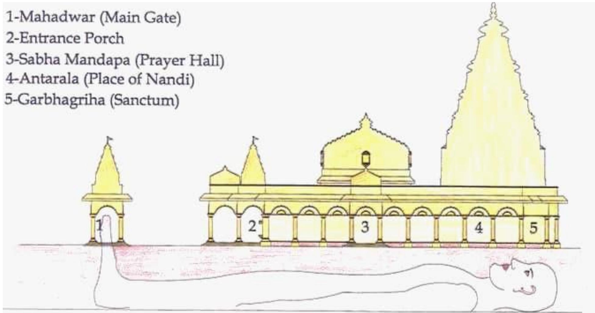 Vimana is the structure over the garbhagriha or inner