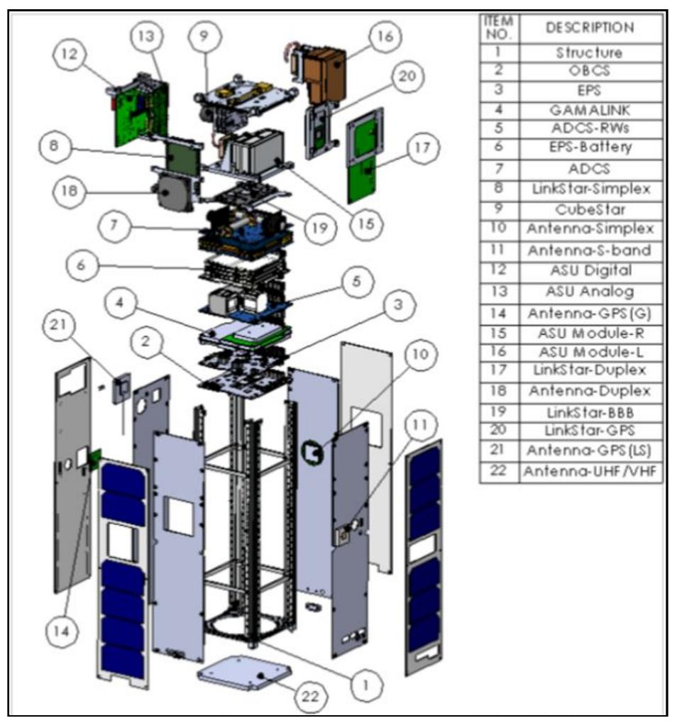 Neutron-1 exploded view detailing main components and 2)