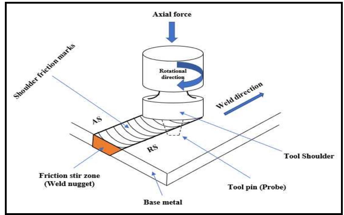 Figure 1 Review The Common Defects In Friction Stir