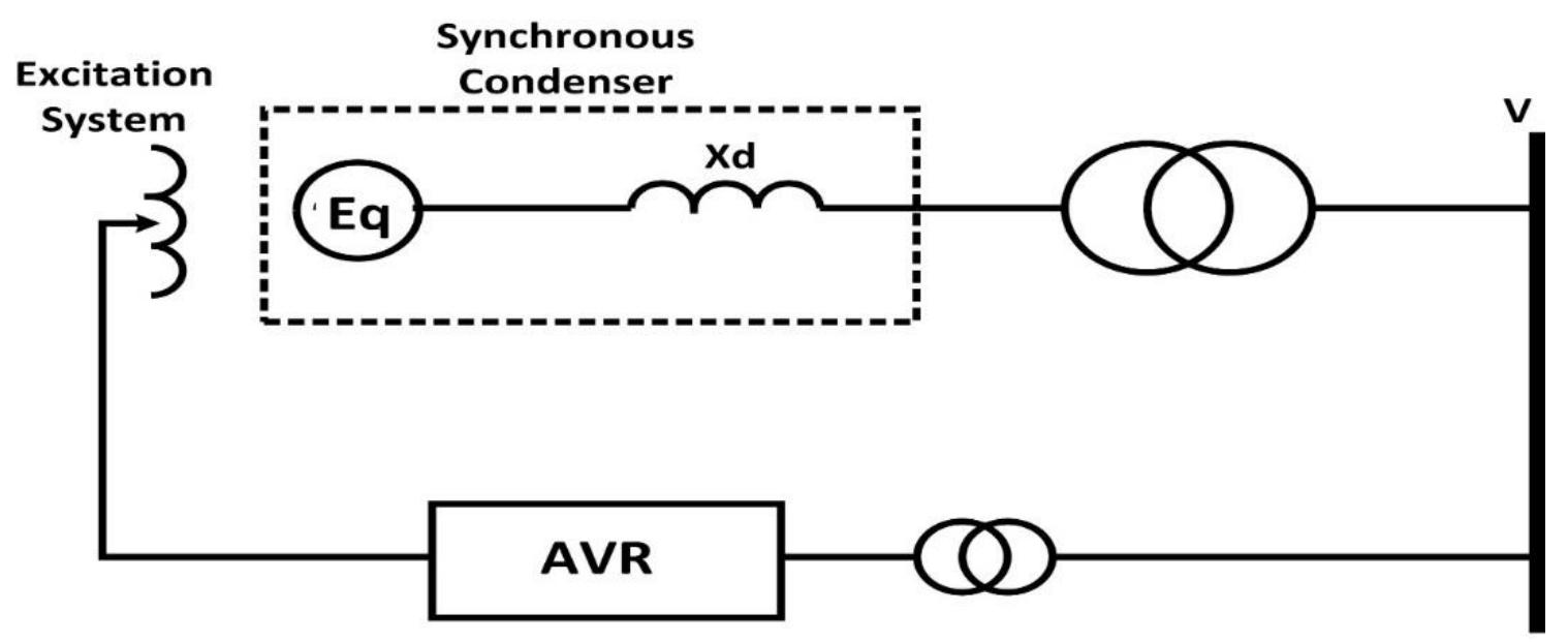 Bus voltage. figure 3.4 illustrates a simplified model of