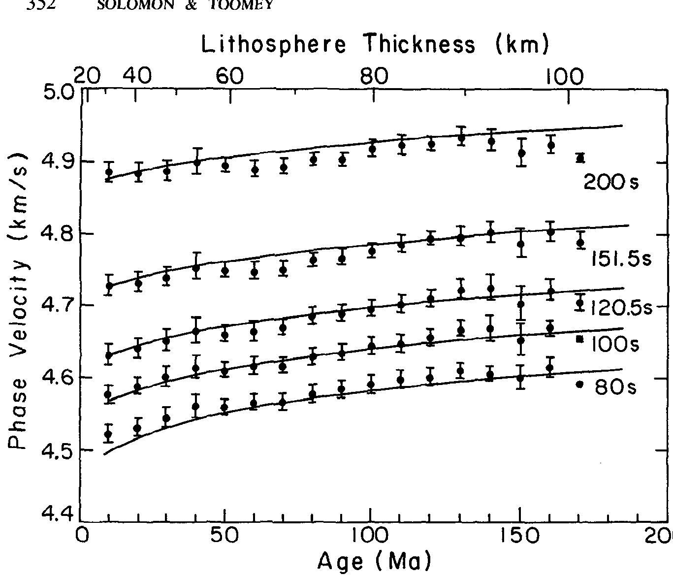 Love wave phase velocity versus seafloor age and wave period