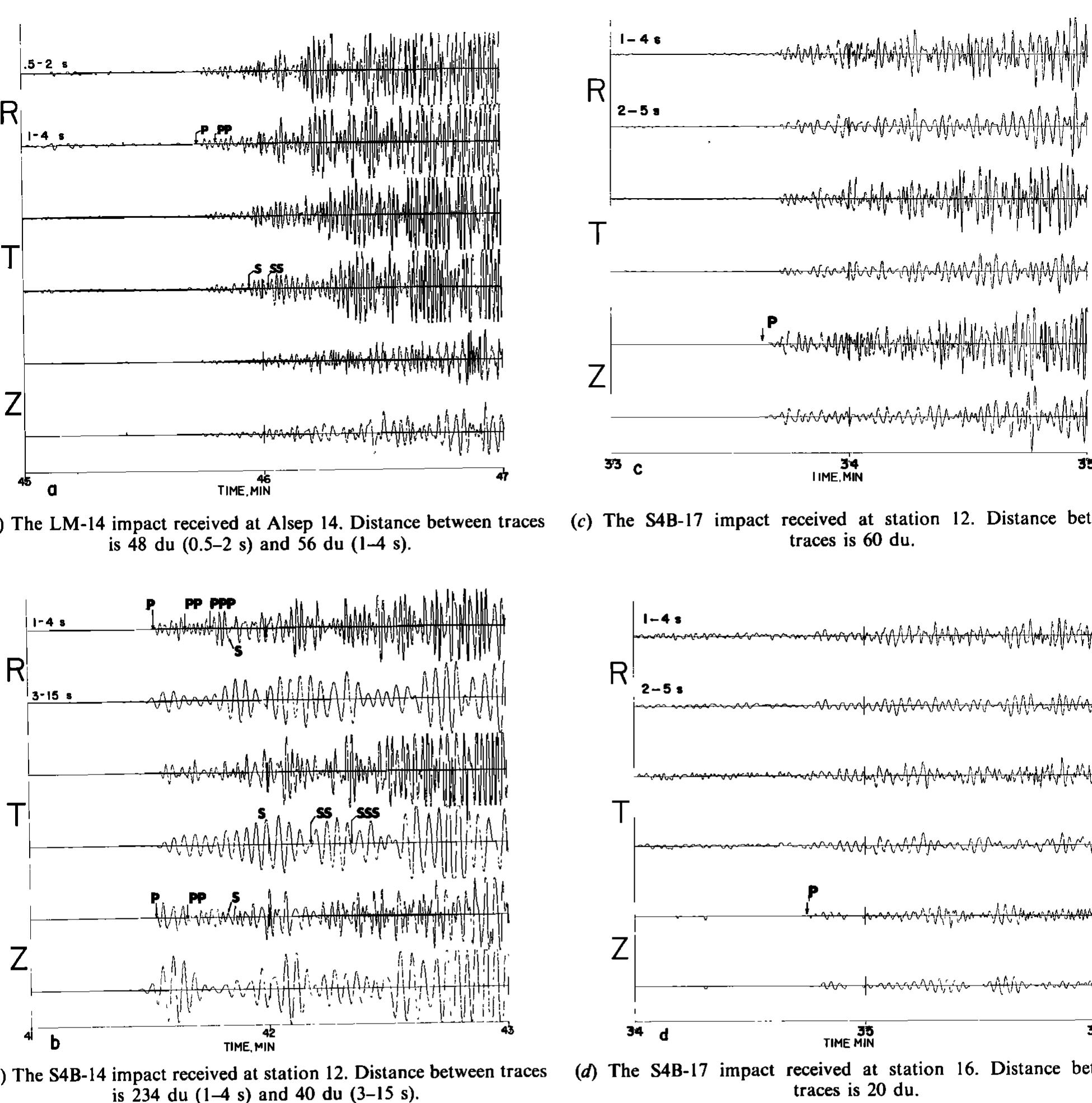 Expanded time scale seismograms showing the early portions