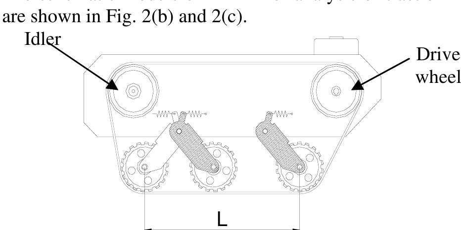 (b): traction system of atr-i showing contact length of