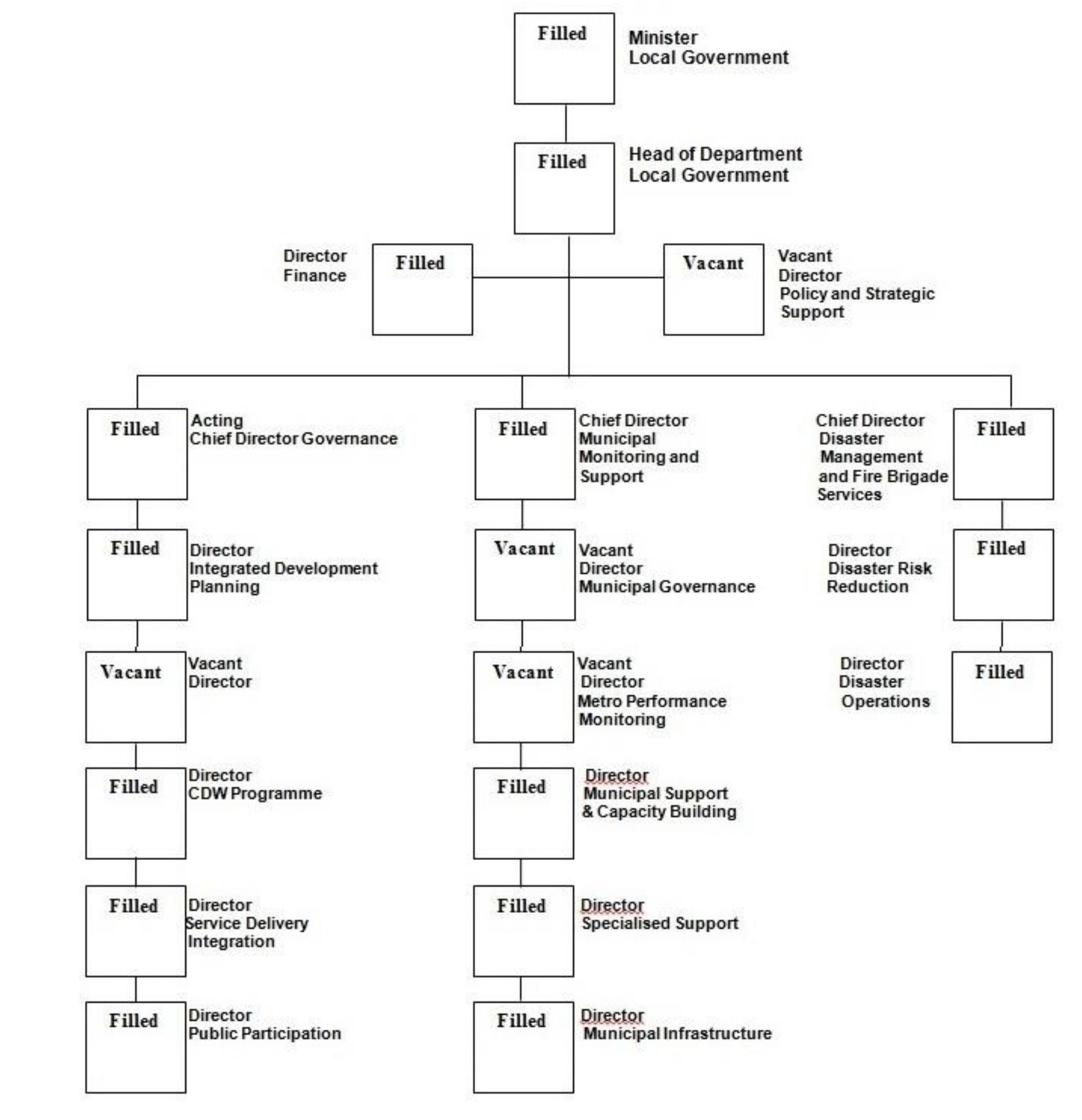 6: map of the department of local government (wc) source: