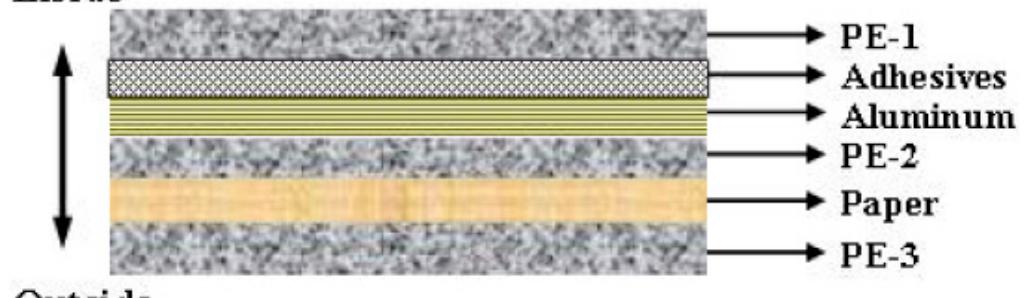 Figure 1 - from Delamination and Separation of