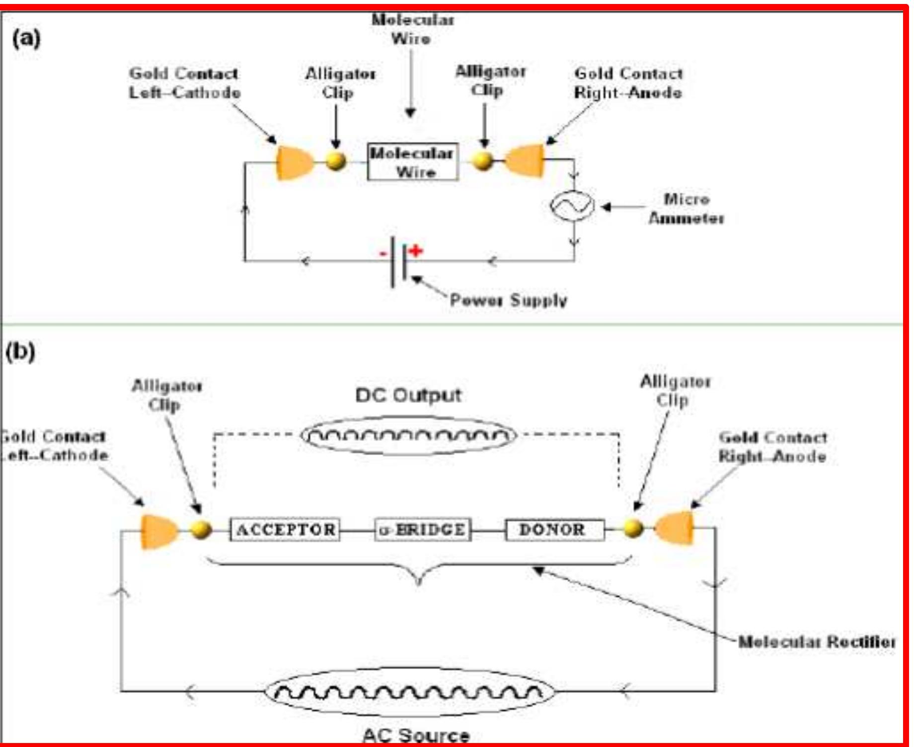 (5) schematic representation of the circuital operation of