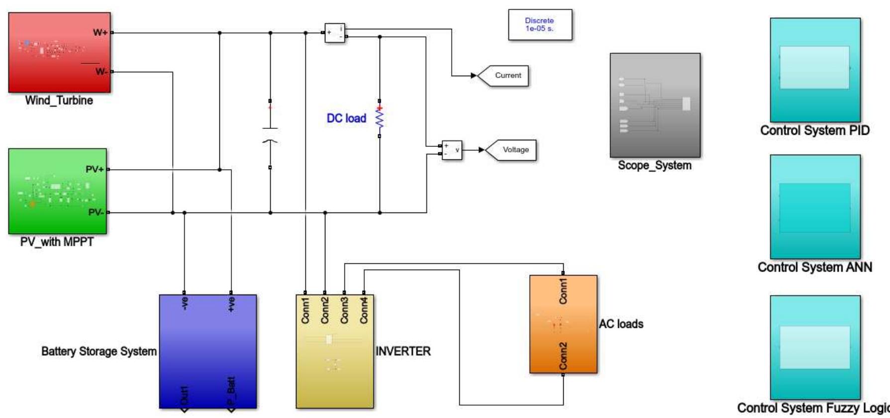 The hybrid microgrid system (figure 15) is composed of