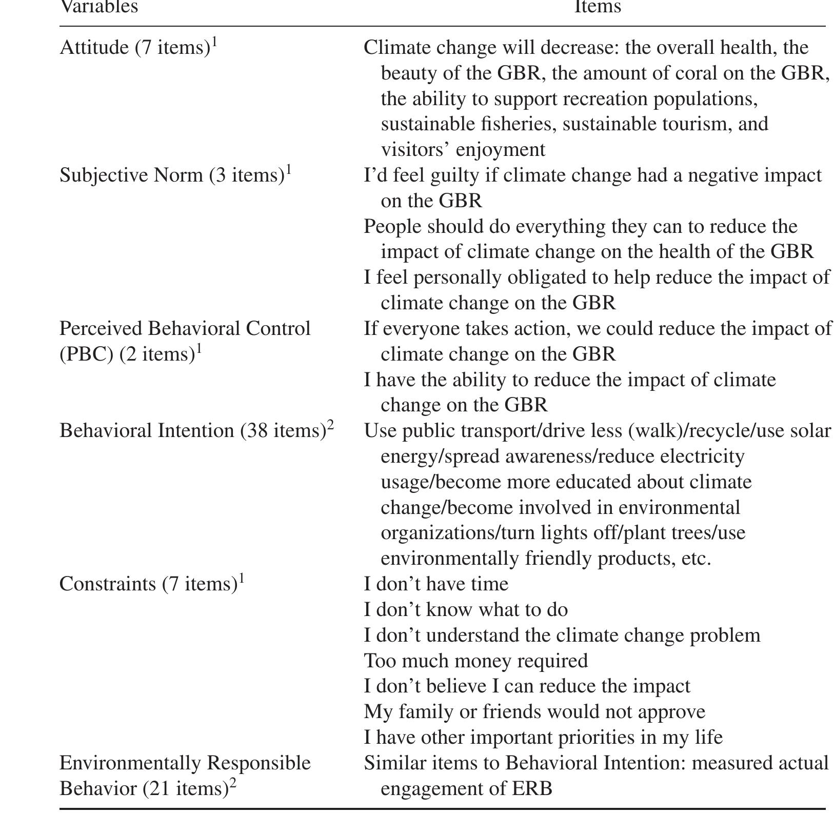 ‘items measured on a likert-type scale ranging from 1
