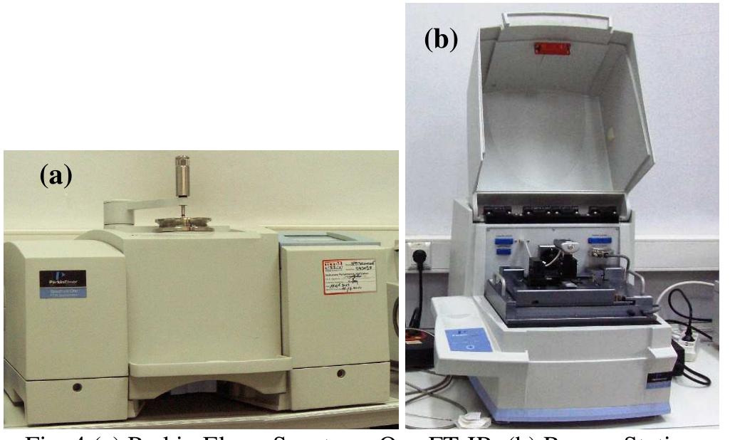 Boron oxide is subjected to perkin elmer spectrum one (fig.