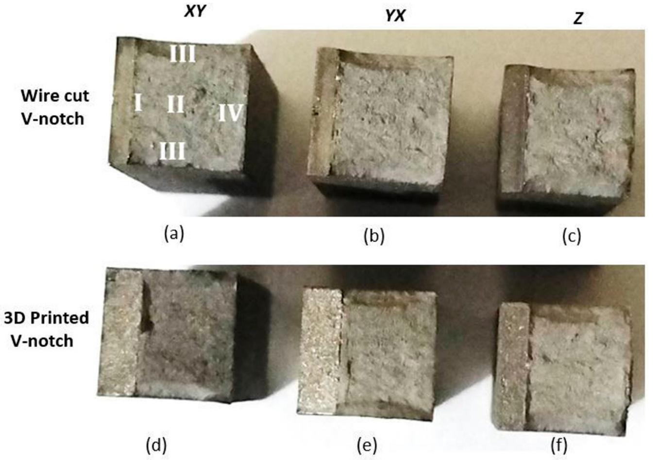 An illustration of the fracture zones of the ti6ai4v(eli)