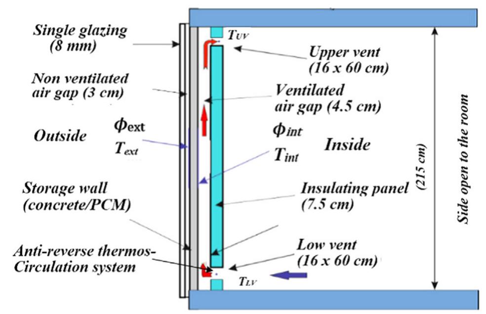Vertical cross-section of trombe wall”!