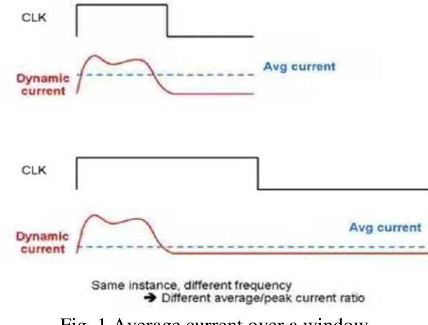 In Older Technologies Static Ir Drop Was Good For Sign Off