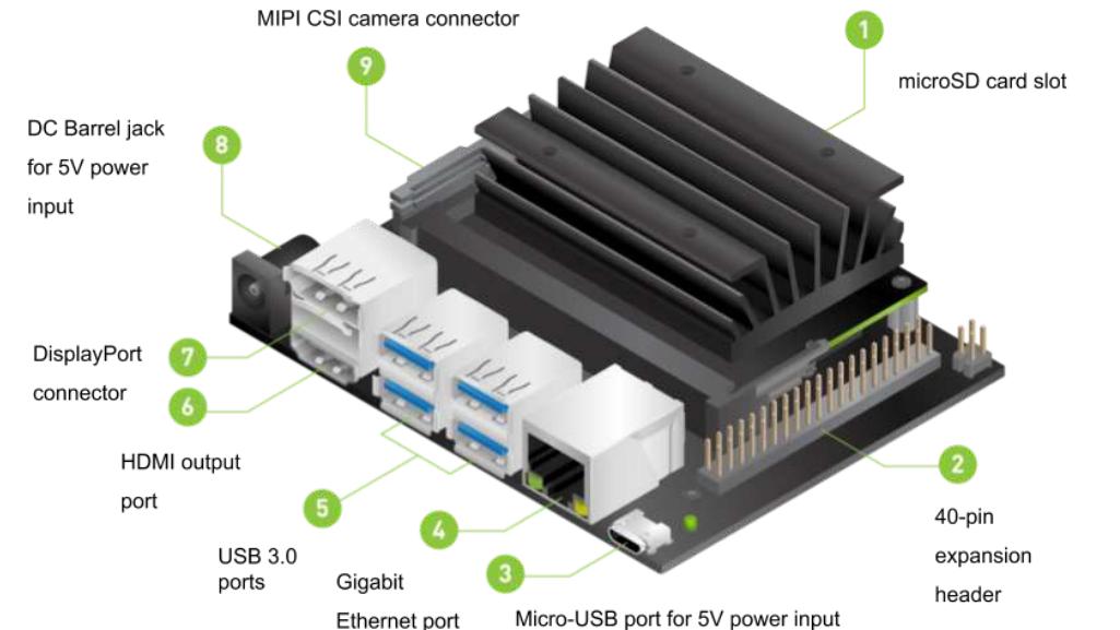 [fig. 6] block diagram of nvidia jetson nano neural networks