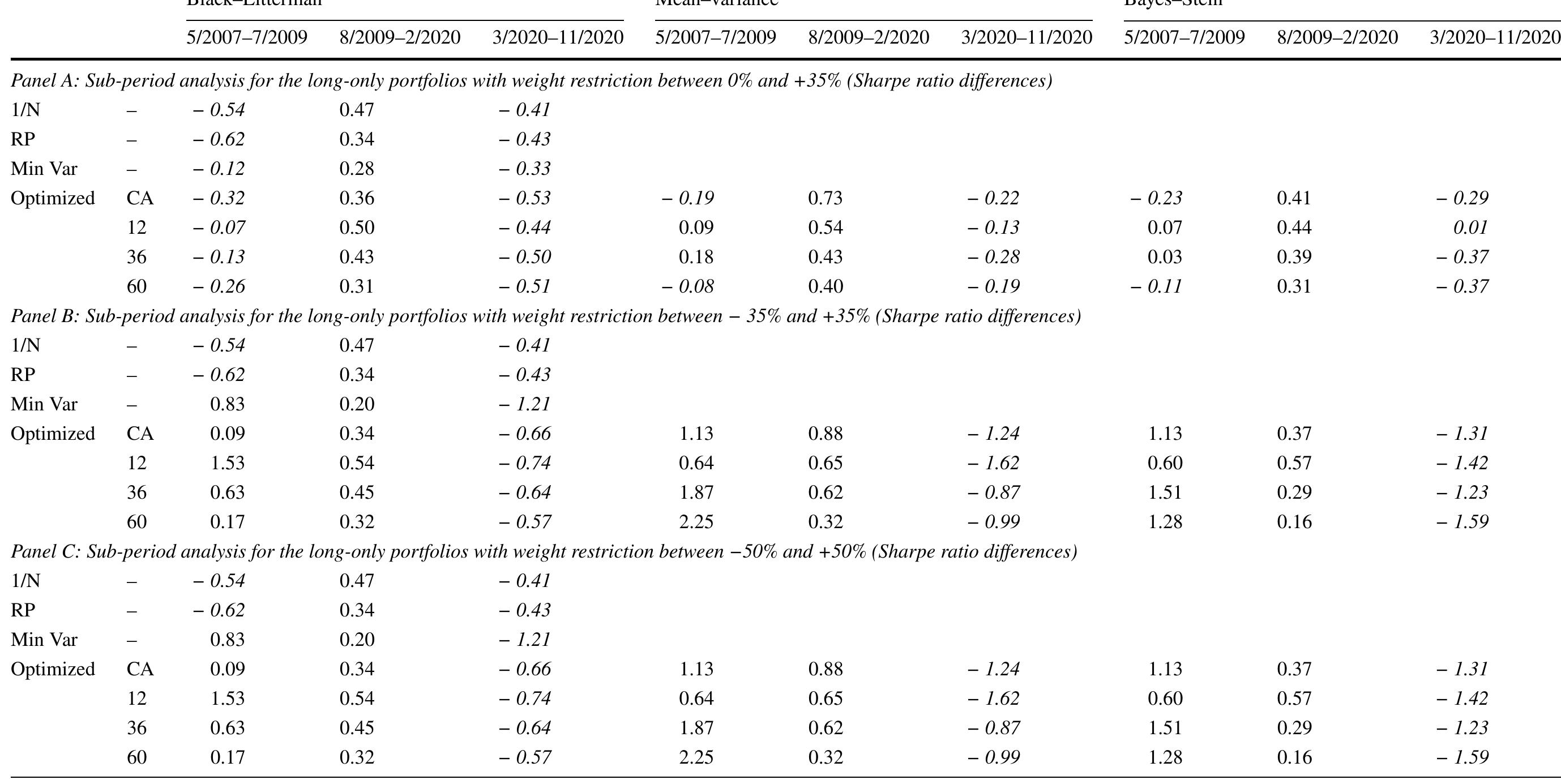 Table 8 - from Factor investing and asset allocation