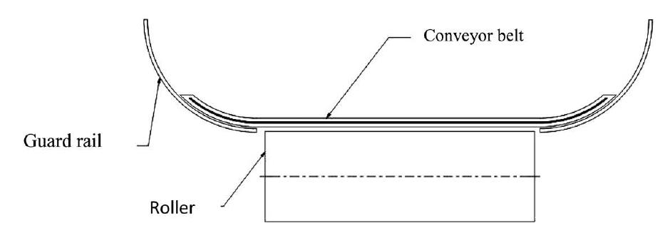 Diagram of the conveyor cross-section [l. 1] rys. 1. schemat