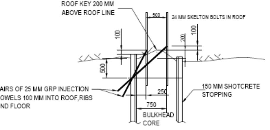- bulkhead roof cross-section showing v shaped roof key and