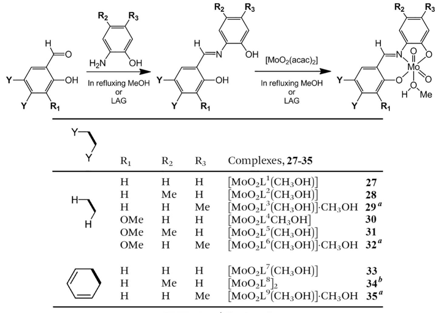 Ch3oh Solvate ° Dimeric Species Fig 4 Schematic